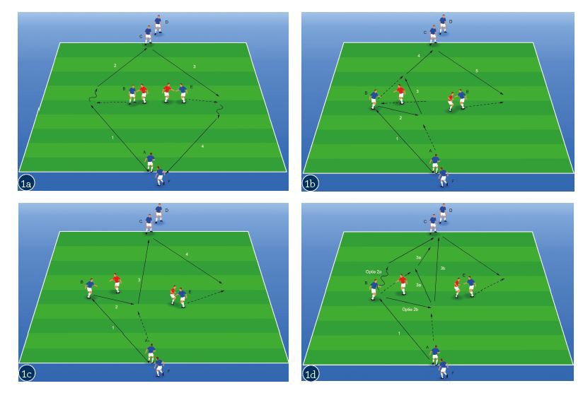 Passing exercise with defensive pressure - Drills4Football