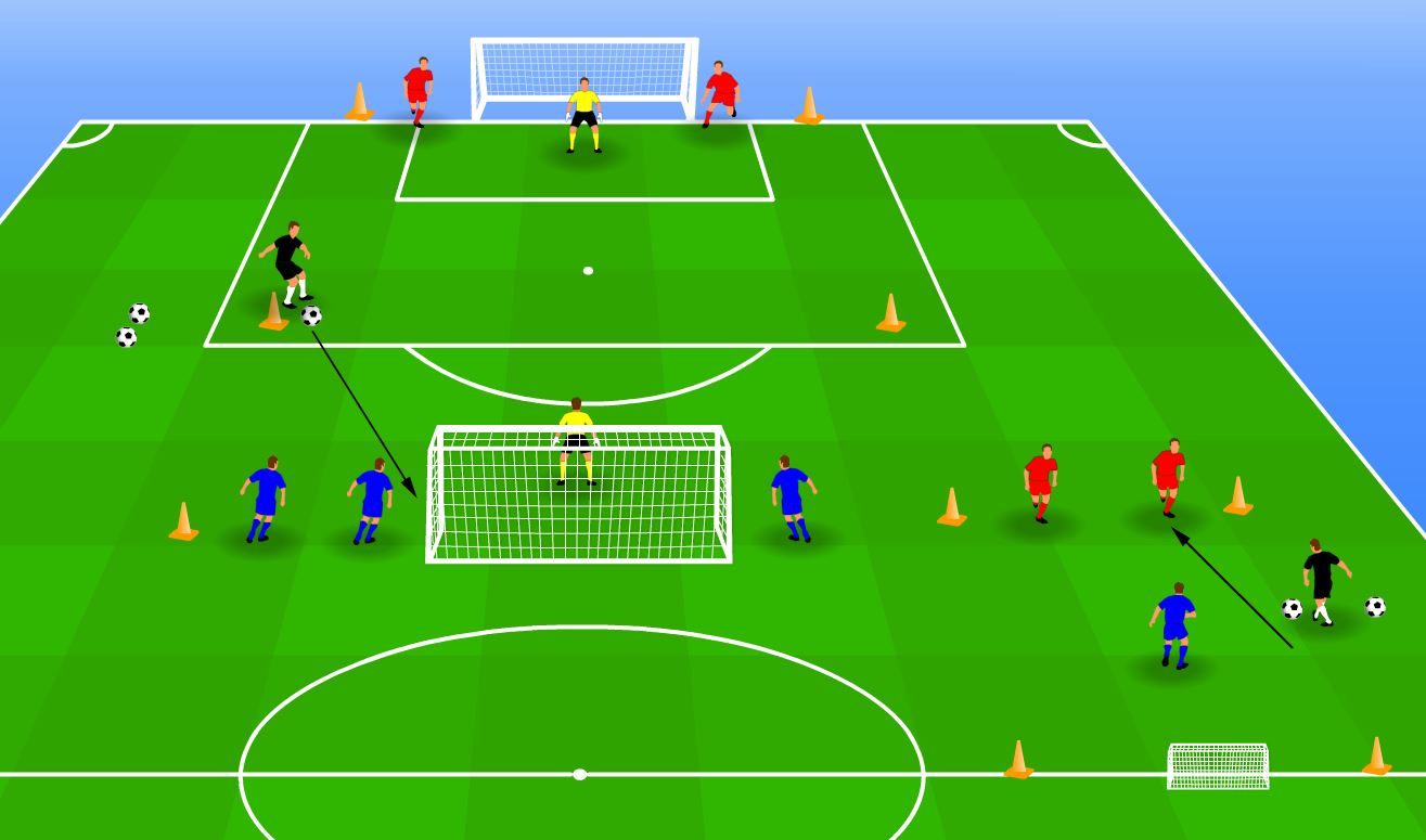Transitioning from 2v1 to 3v2 to 4v4 - Drills4Football