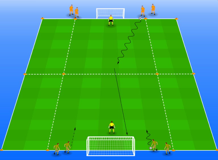 Ajax pyramid game (adding extra players) - Drills4Football