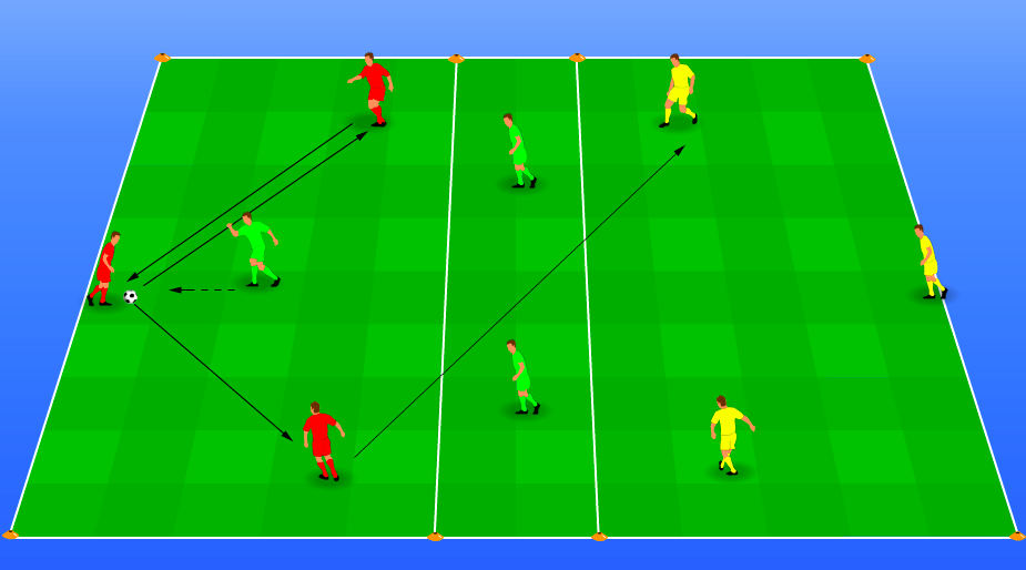 Play forward from 3v1 in three teams (Roger Schmidt) - Drills4Football