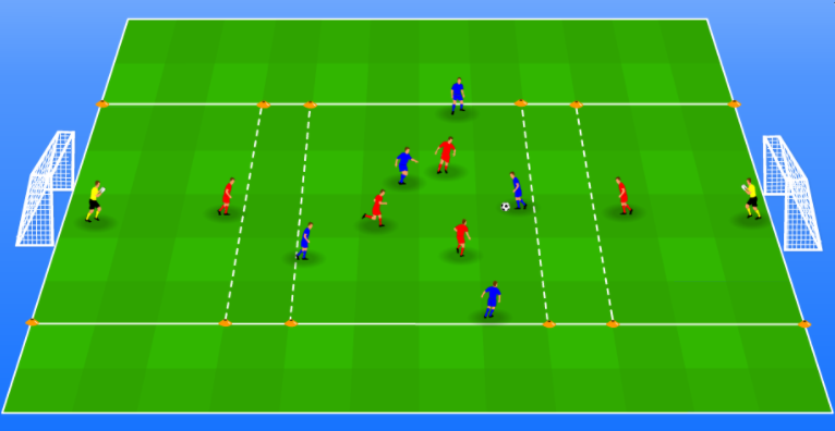 From position game 5v3 to finishing game 3v2 + GK - Drills4Football