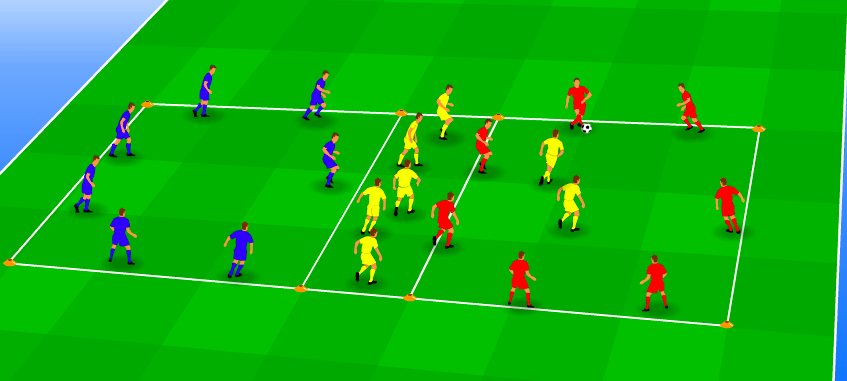 Position game with 3 teams of 7 - Drills4Football