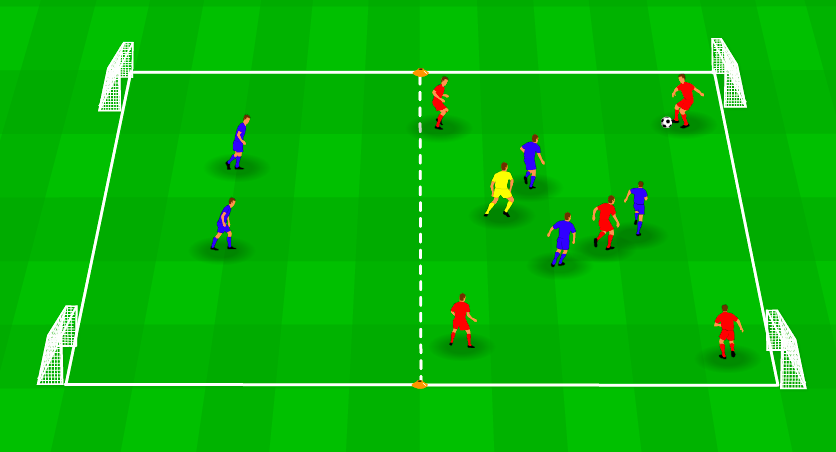 Position game 5v5+1 with 4 goals - Drills4Football