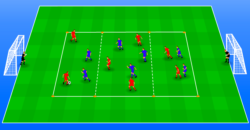 Game 7v7+2GK in 3 zones - Drills4Football