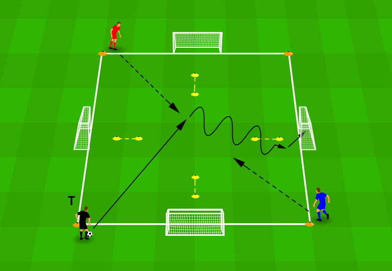 1v1 with 4 mini-goals - Drills4Football