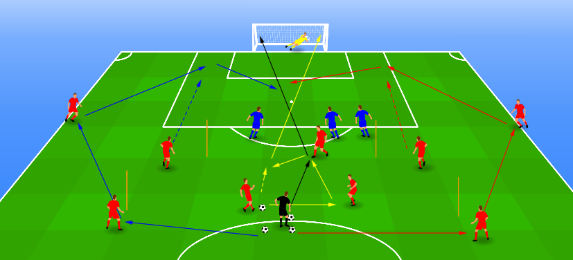 Finishing drill with 4 balls (Manchester United) - Drills4Football