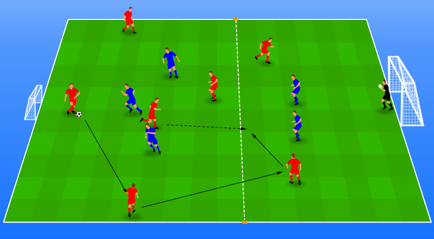 From 5v3 to 3v2+GK (Arsenal) - Drills4Football