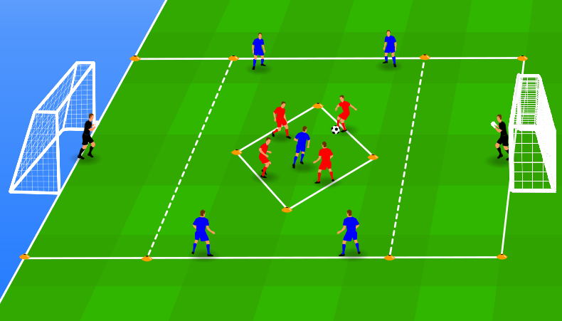 Position game from 4v1 to 4v5 - Drills4Football