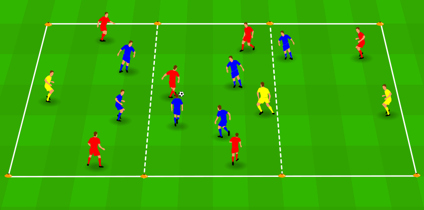 Position game 6v6+3 with 3 sections - Drills4Football