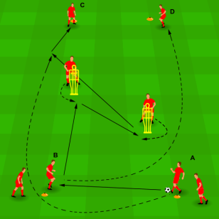 Passing activation - Drills4Football