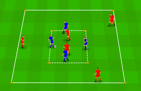 Rondo: from 4v2 to 4v5 - Drills4Football