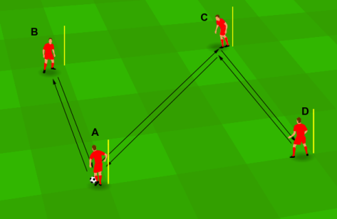 Passing drill: one touch - Drills4Football