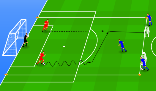 Transition drill: from 2v1 to 2v3 - Drills4Football