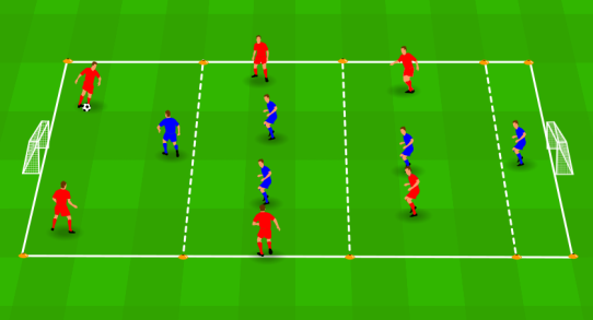 Scrimmage 6v5 with 4 sections (Liverpool) - Drills4Football