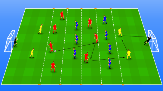 Scrimmage with different zones (Atletico Mineiro) - Drills4Football